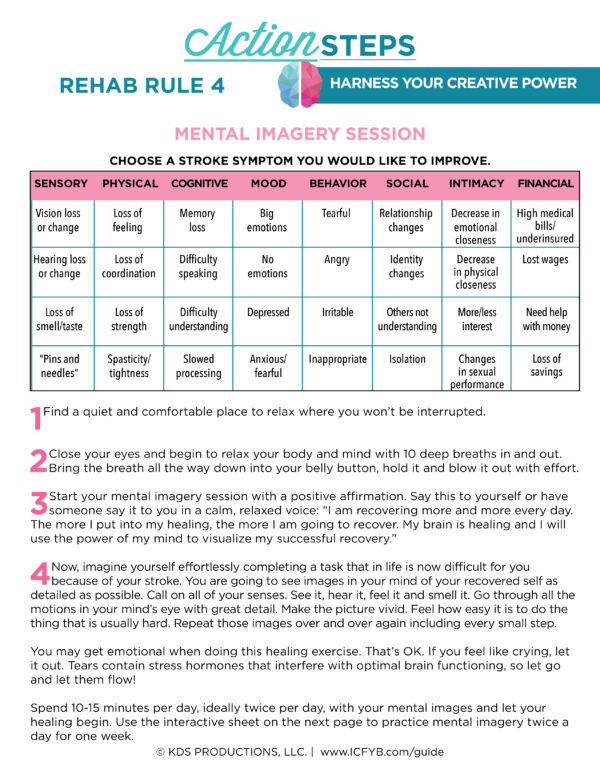 Dr. Sullivan's Mental Imagery Exercise - I CARE FOR YOUR BRAIN